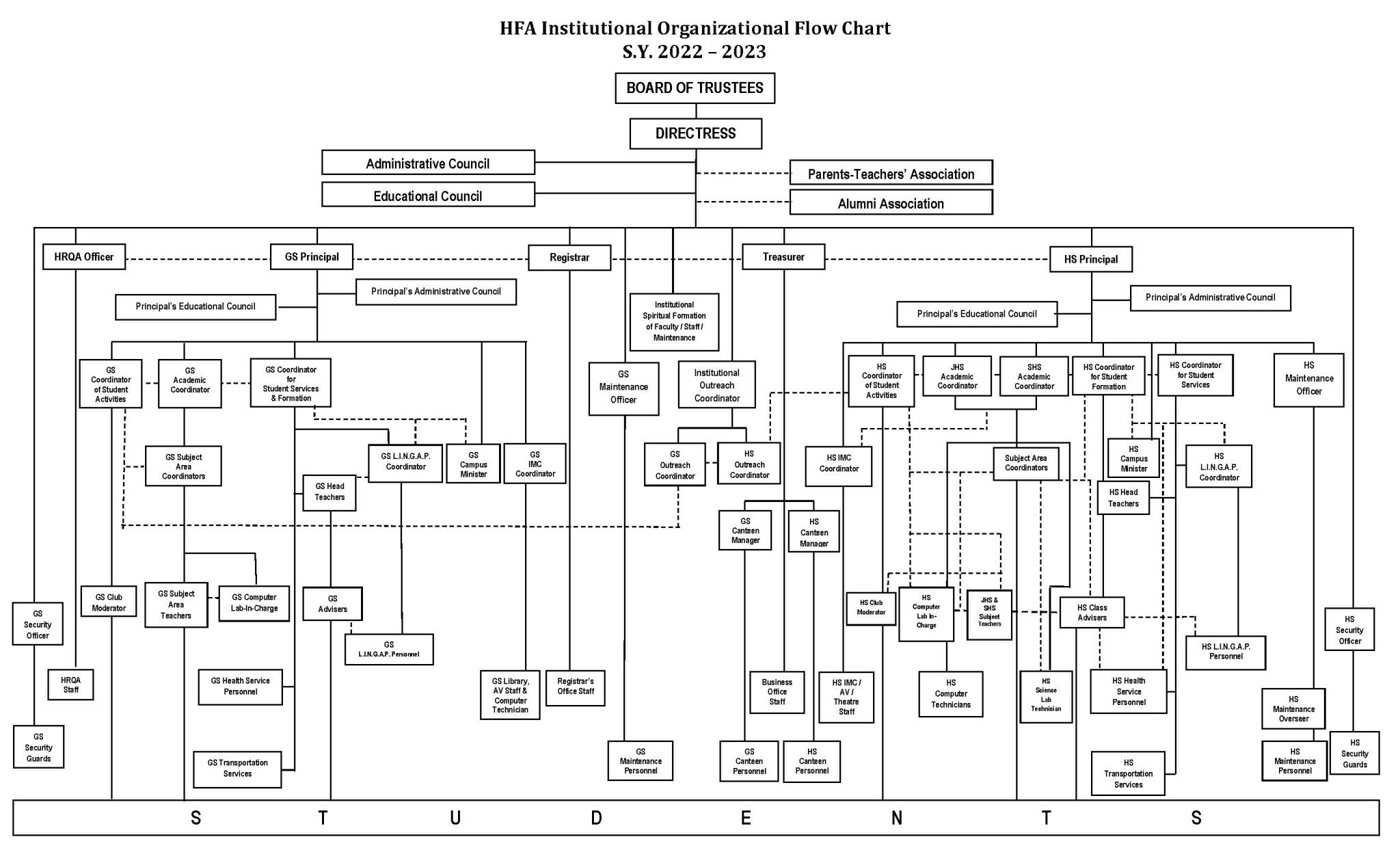 Organizational Chart | Holy Family Academy